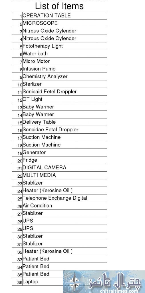 list-of-items-for-auction - Chitral Times